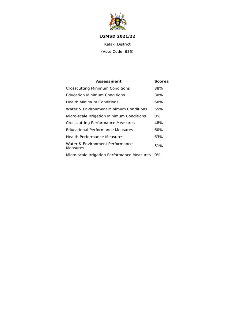 Kalaki Districtkalaki - District - Assessment - Lgpa - Full - Report ...