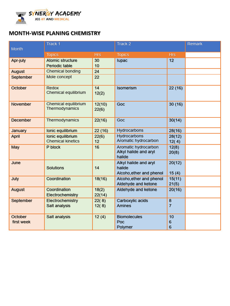 Chemistry Month Wise Planing | PDF