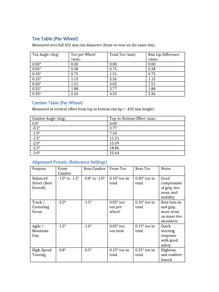 Wheel Alignment Specifications Guide | PDF | Wheel | Transportation ...