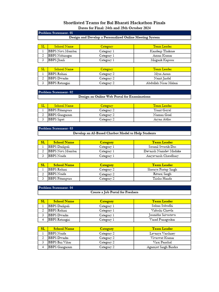 Shortlisted Teams BBH 1 0 | PDF