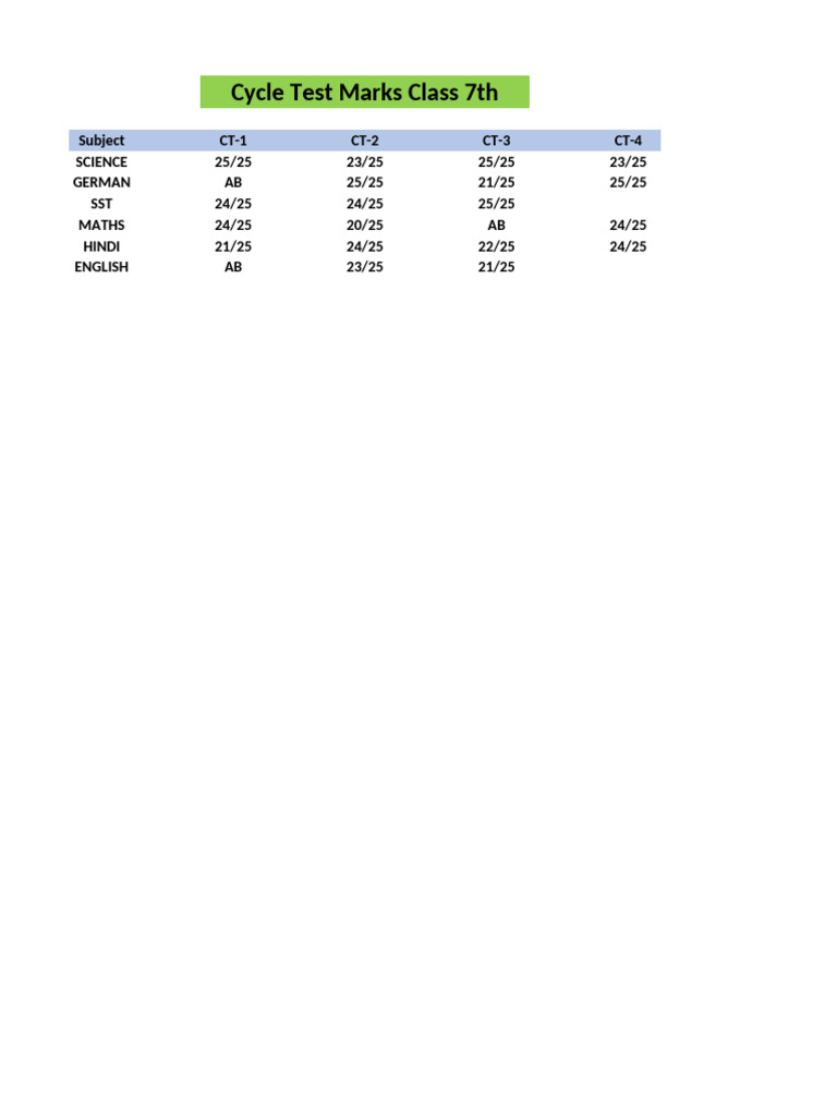 Cycle Test Results for Class 7 | PDF