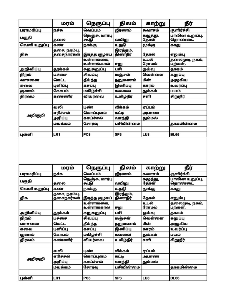 Art of Healing Table 1 | PDF