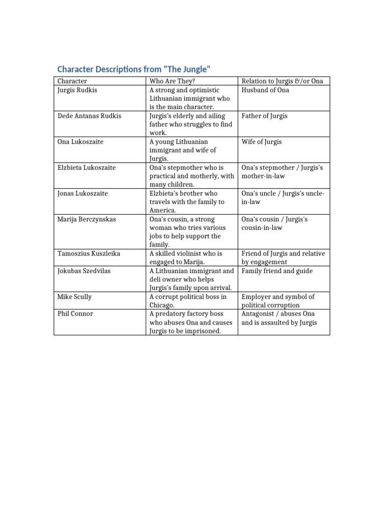 The Jungle Character Descriptions | PDF