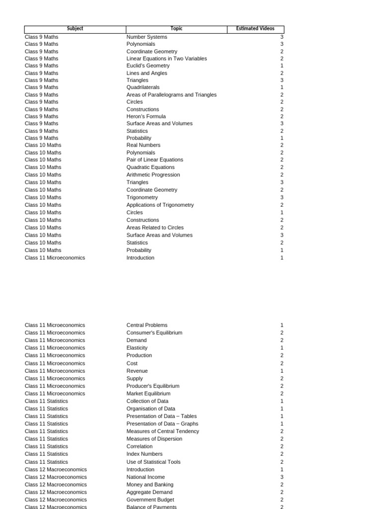 Class 9-12 Maths & Economics Topics Guide | PDF | Mathematics | Area
