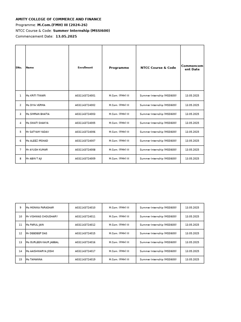 UG - Faculty Allocation - Summer Internship | PDF | Educational Stages ...