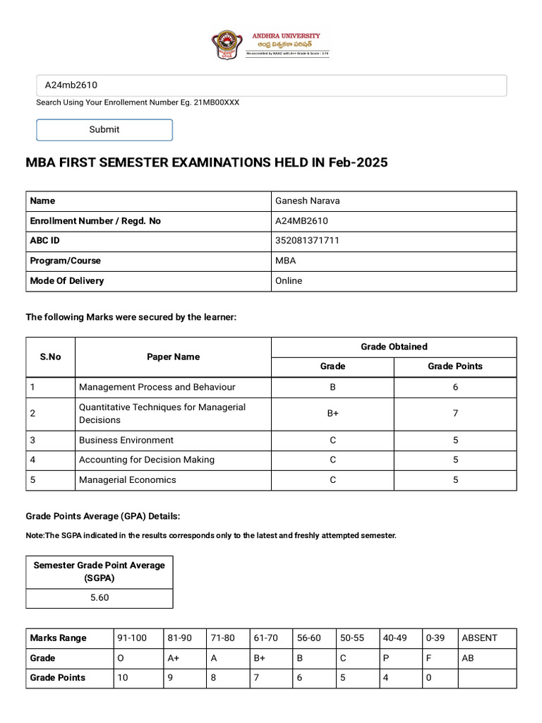 MBA 1st Semester Result 2025 | PDF