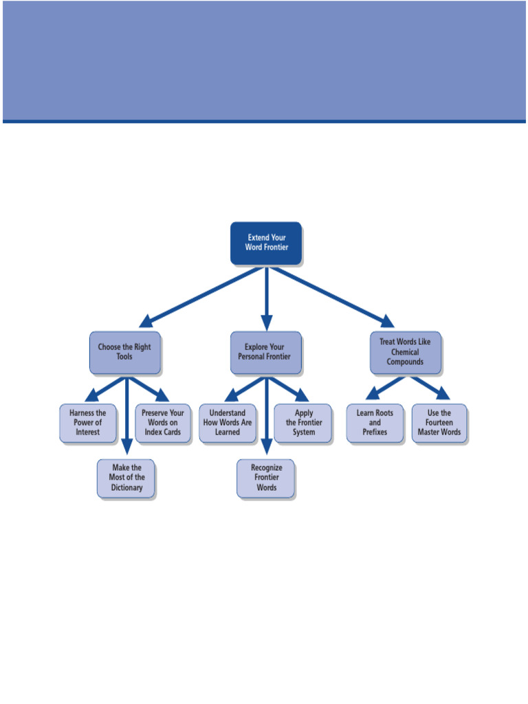 Chapter 6. Extend Your Word Frontier | PDF | Dictionary | Vocabulary