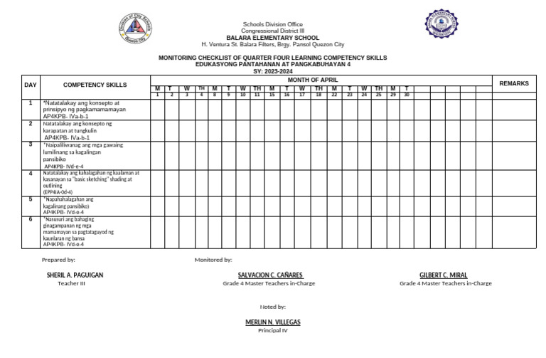 AP-Monitoring-Checklist-of-Learning-Compentency-Skills-4TH-QUARTER | PDF