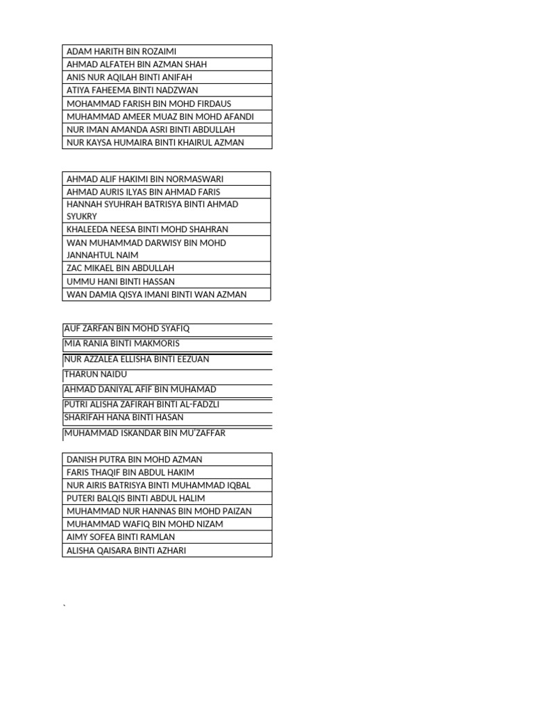 Jadual Tugas 6 Ixora | PDF