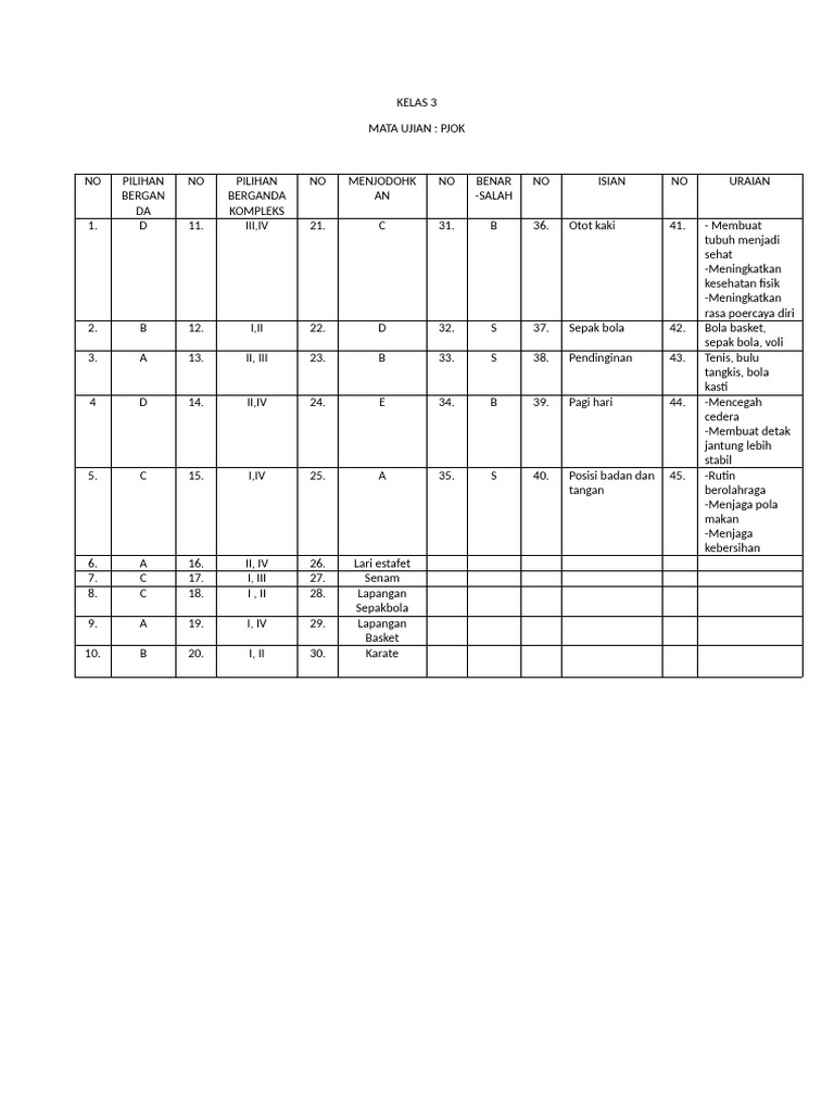 Kunci Jawaban Bahasa Inggris, Pjok Kelas 3 K-13 | PDF