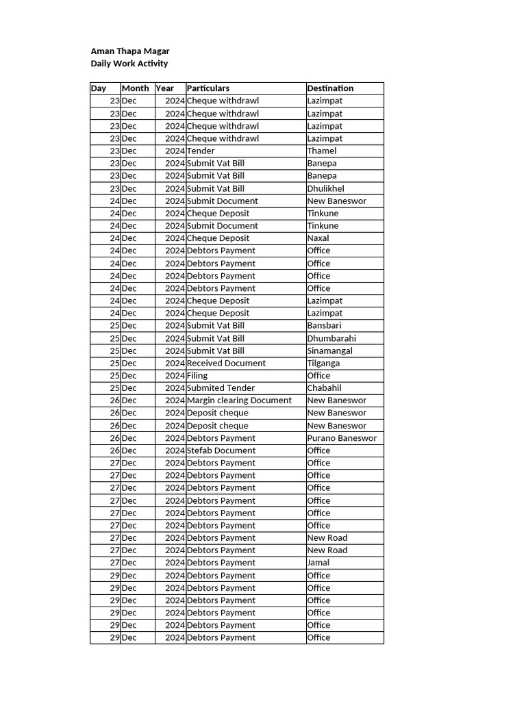 Aman Thapa Dec Daily Report | PDF | Payments | Cheque