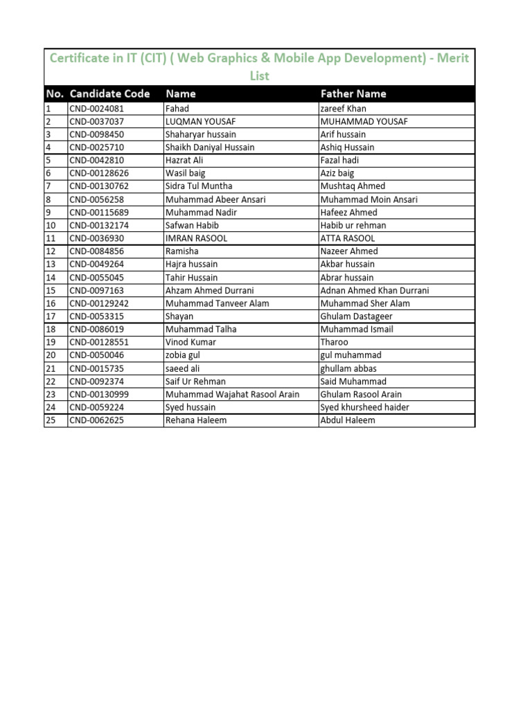 Merit List Certificate in IT CIT Web Graphics Mobile App Development 2022 | PDF