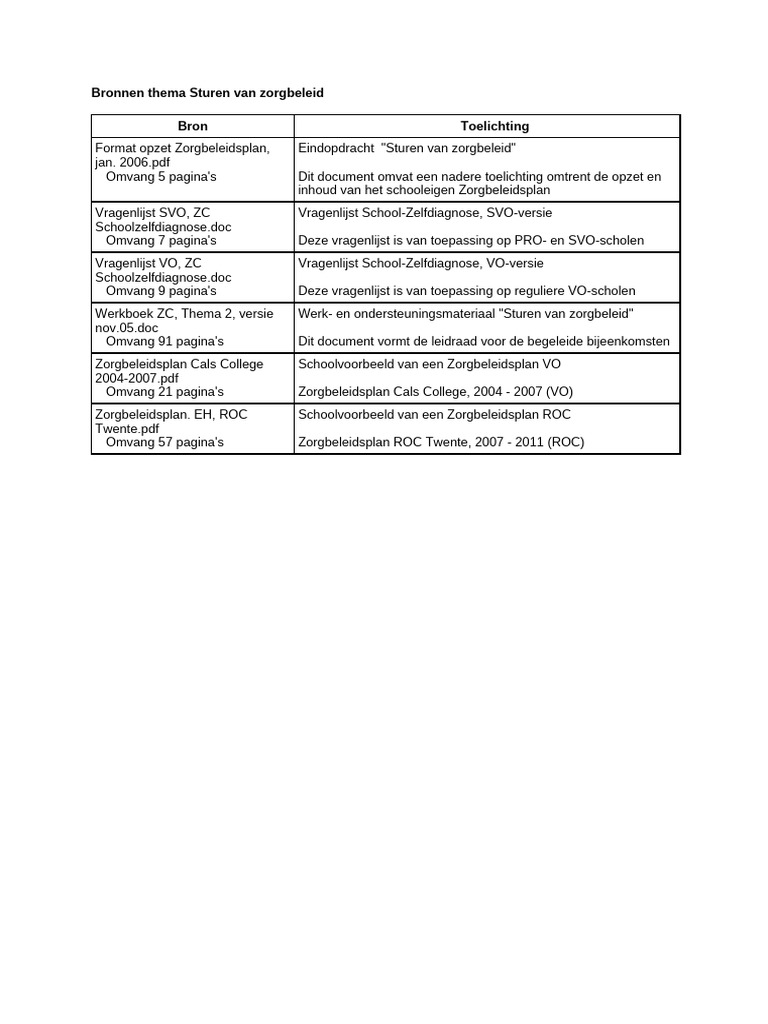 Bronnen Bij Thema Sturen Van Zorgbeleid | PDF