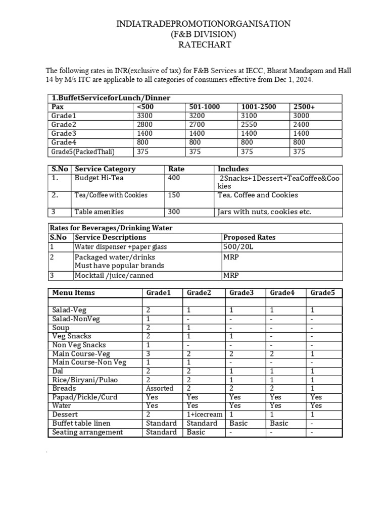 ITC Matrix | PDF