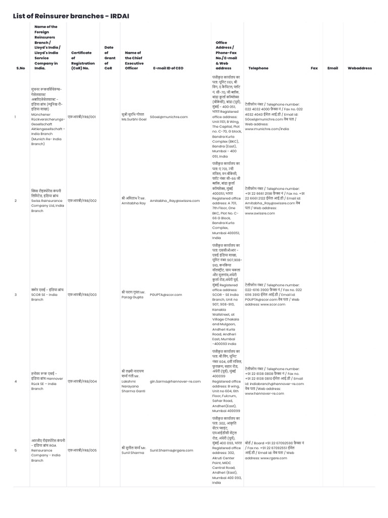 List of Reinsurer Branches - IRDAI | PDF