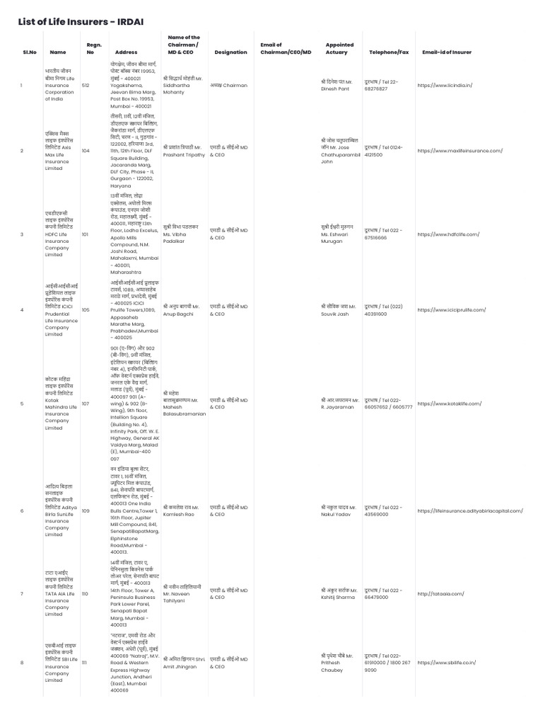 List of Life Insurers - IRDAI | PDF