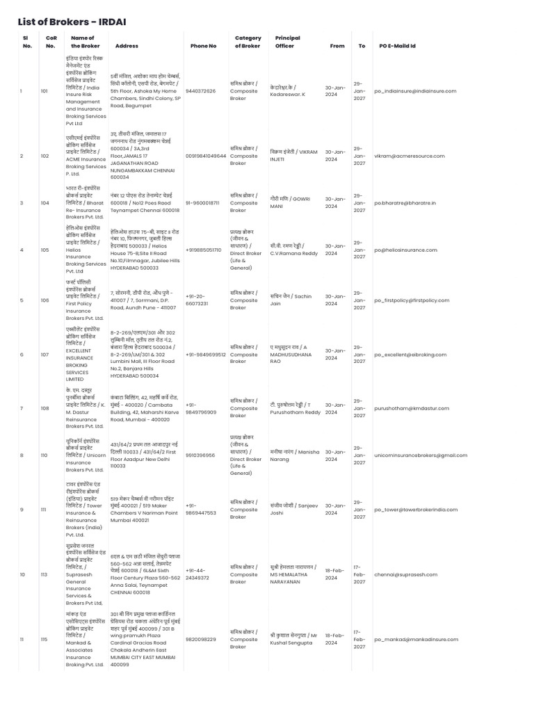 List of Brokers - IRDAI | PDF