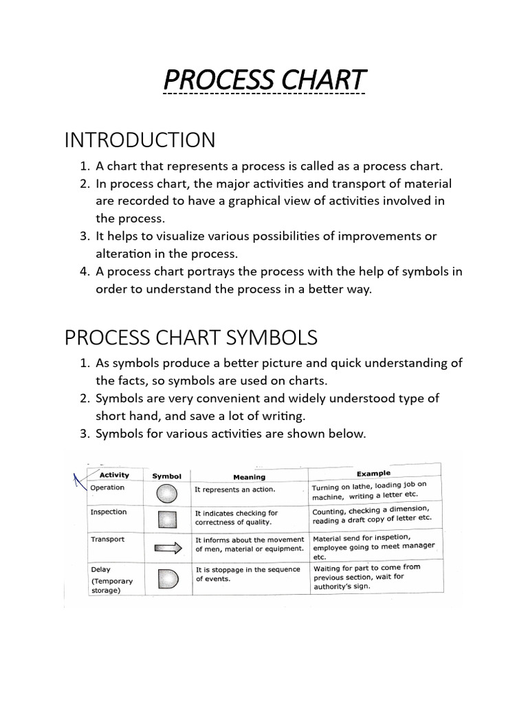 Process Chart-1 | PDF