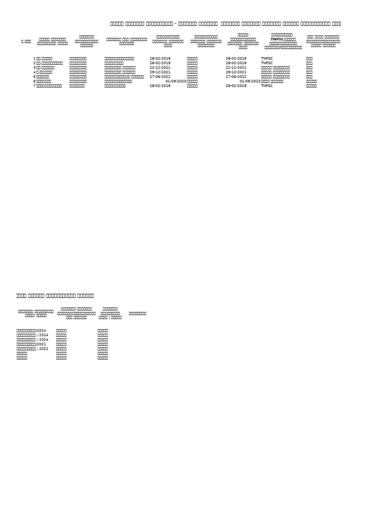 Training Details Formet 2 | PDF