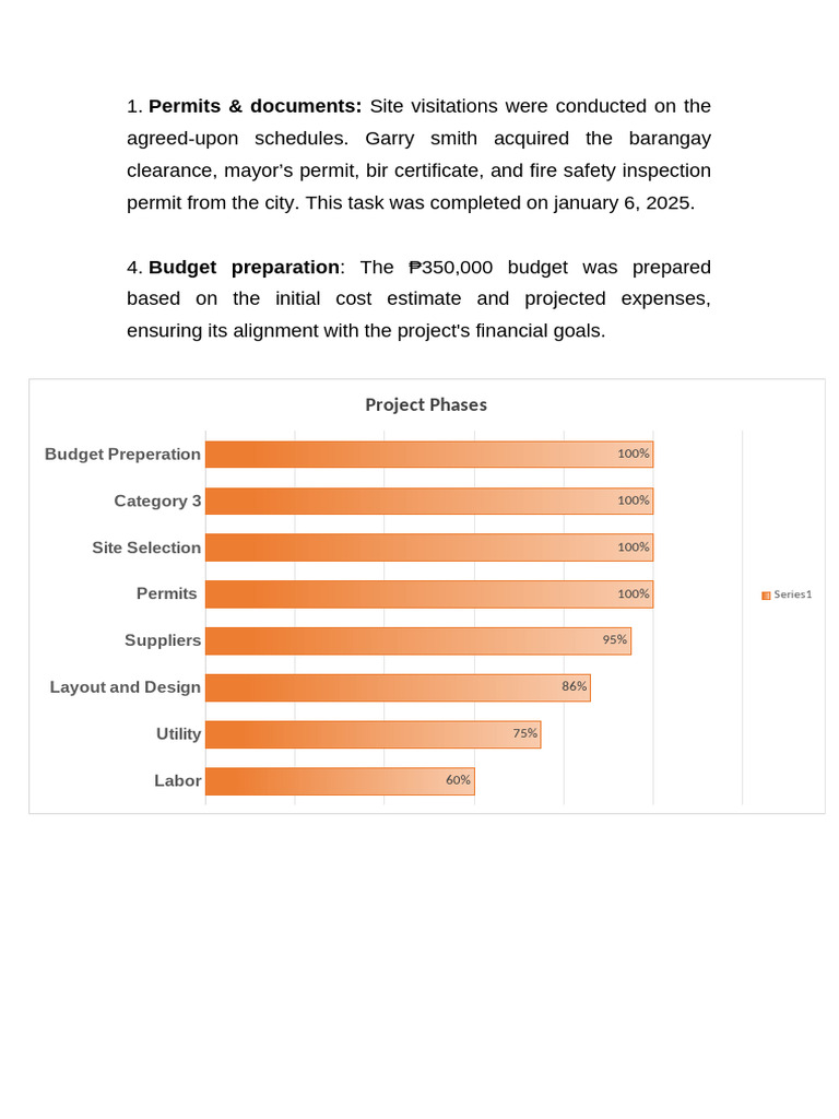 Project Permits and Budget Overview | PDF