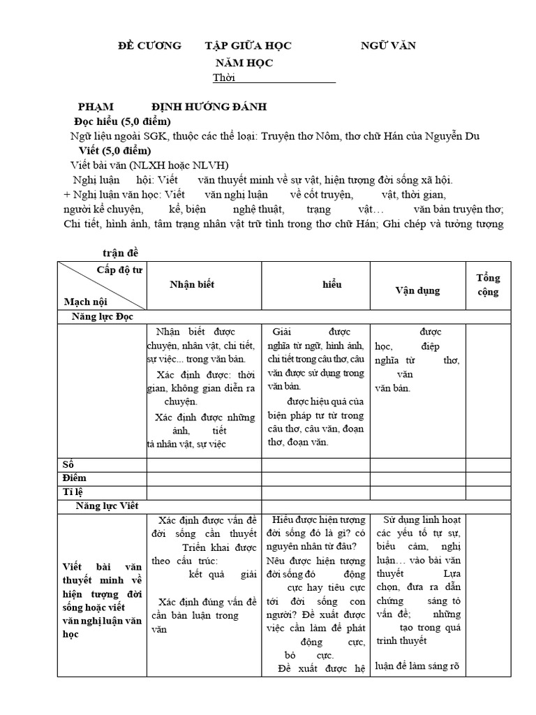 De_cuong_on_tap_giua_HKII__mon_Ngu_van_11_Nam_hoc_2024-2025_4cec8 | PDF