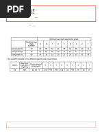 ICT Grade Thresholds June 2023 | PDF