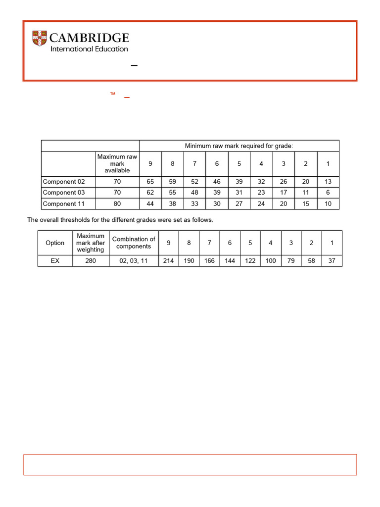IGCSE ICT Grade Thresholds Nov 2024 | PDF