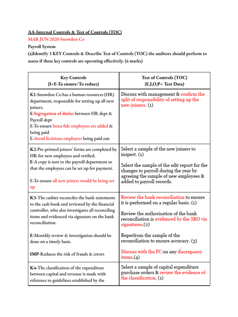 Snowdon Co Payroll System Controls Analysis | PDF | Audit | Expense