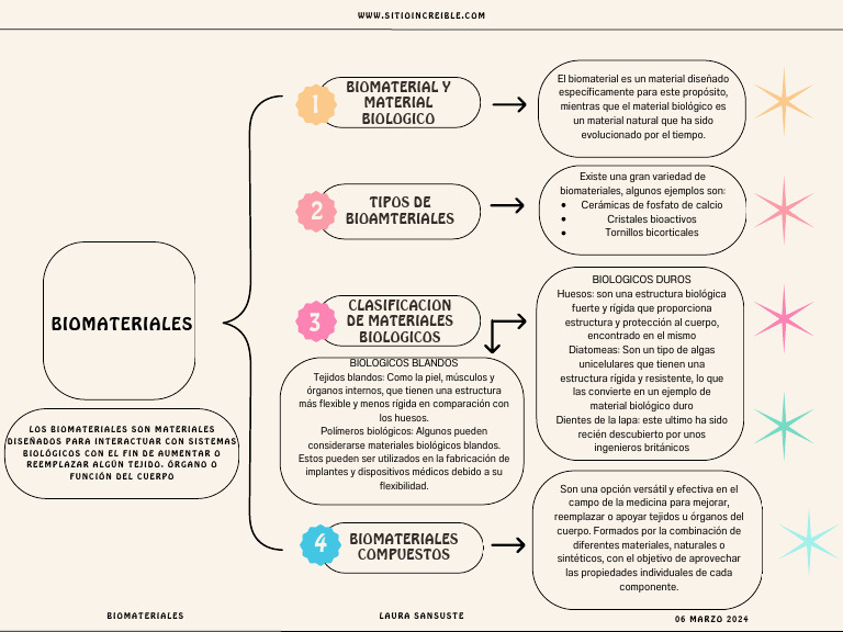 Tipos de Biomateriales en Medicina | PDF | Biomaterial