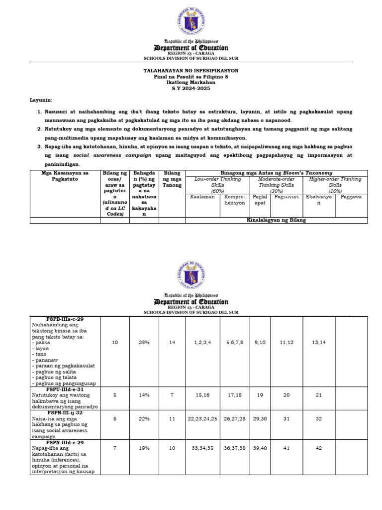 Talahanayan NG Ispesipikasyon Filipino 3rd Quarter 1 | PDF