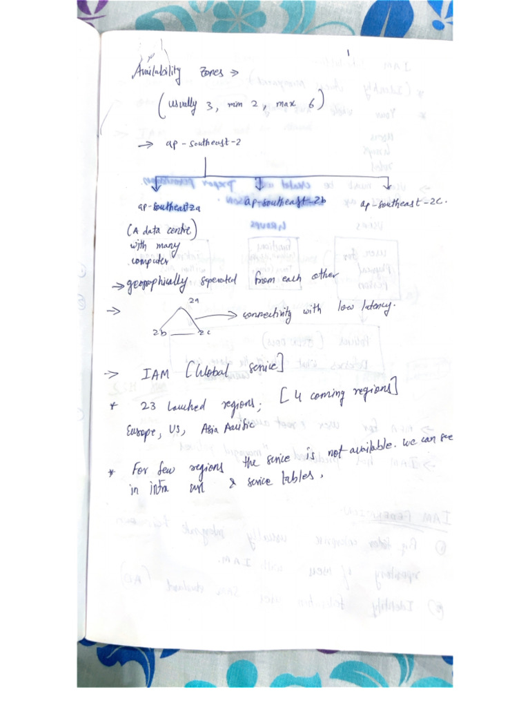 Aws Hand Written Notes | PDF