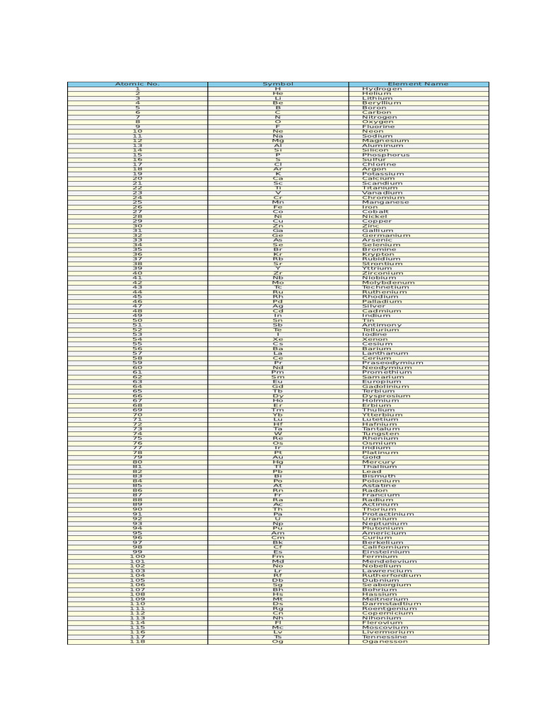 Detailed Periodic Table Large Font Fixed | PDF | Metals | Materials