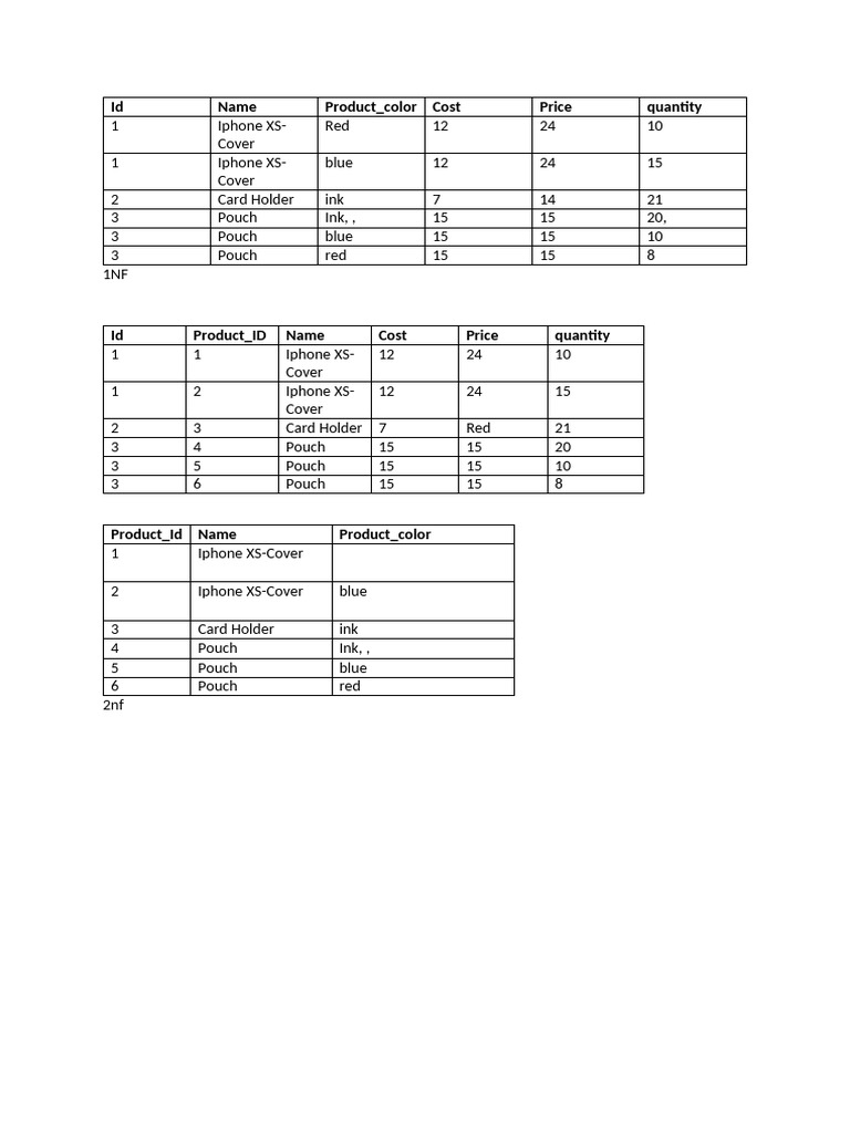 Id Name Product - Color Cost Price Quantity | PDF
