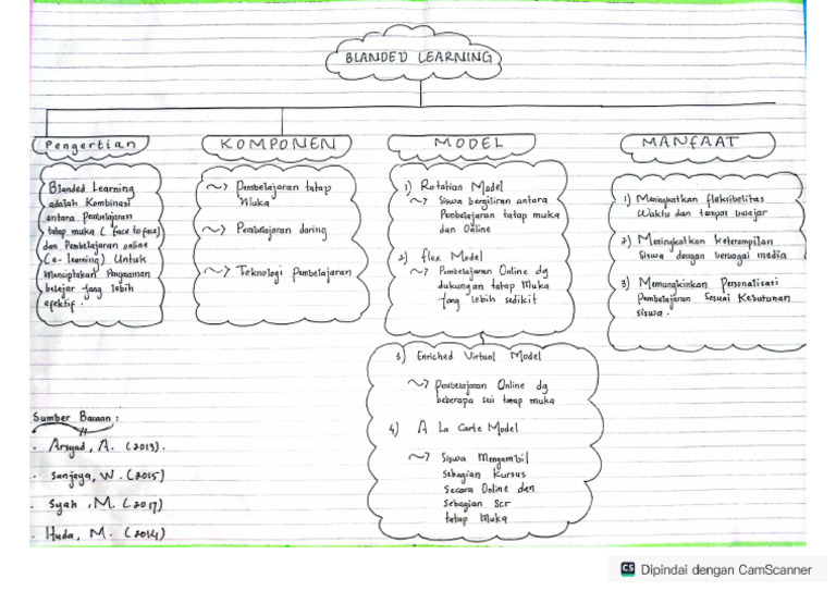 Mind Mapping Strategi Ke 7 | PDF