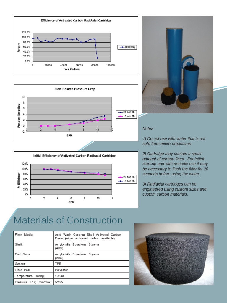 Big Blue CuZn Fast Flow Cartridges | PDF | Materials | Physical Sciences