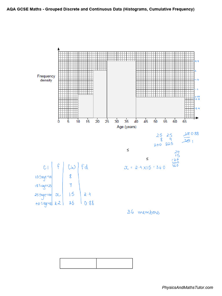 Grouped Discrete and Continuous Data (Histograms, Cumulative Frequency ...