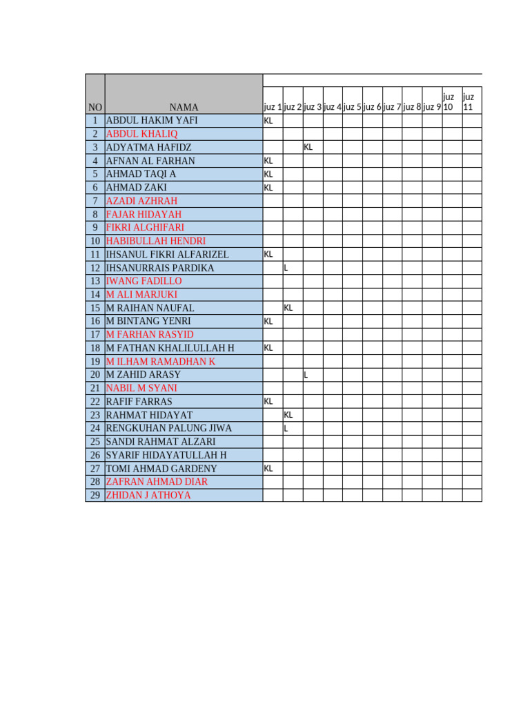 Nilai Tahfiz Aspa 11 Dan 12 | PDF