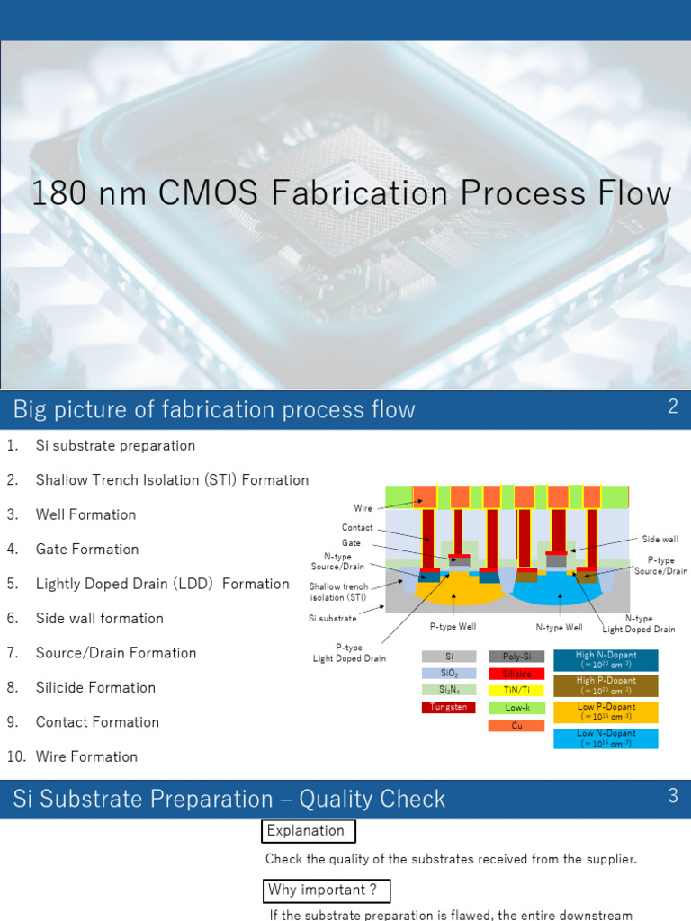180nm Fabrication Process Flow | PDF | Silicon Dioxide | Semiconductors