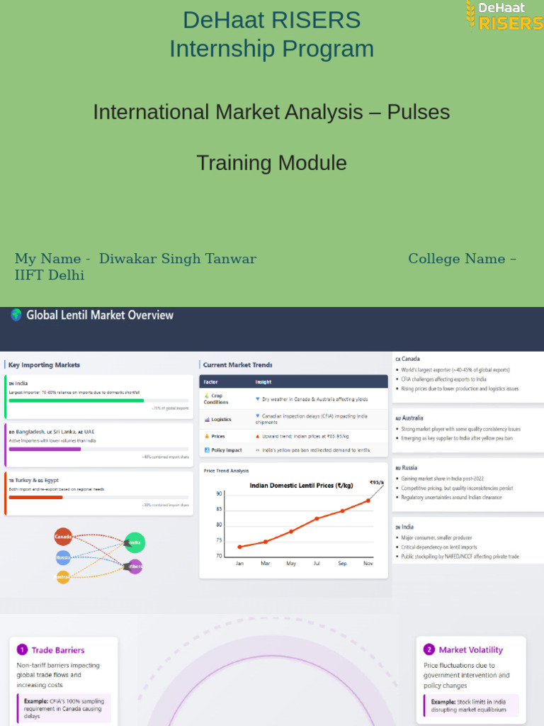 DeHaat Risers Summer Internship | PDF