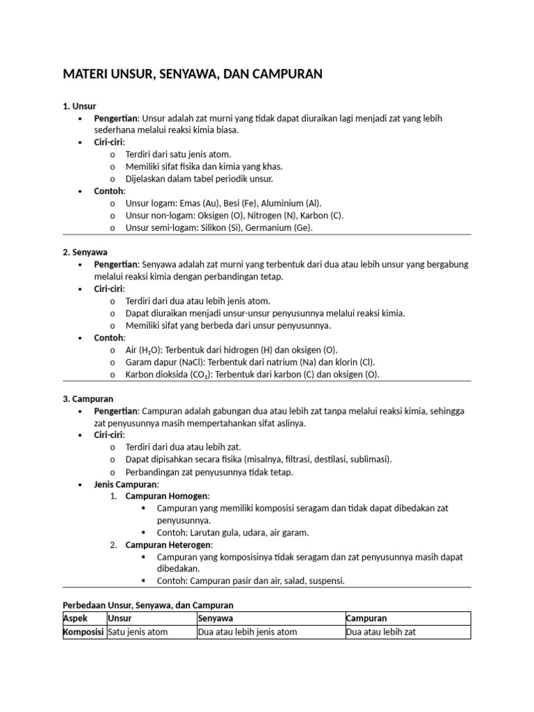 Materi Unsur, Senyawa, Campuran | PDF