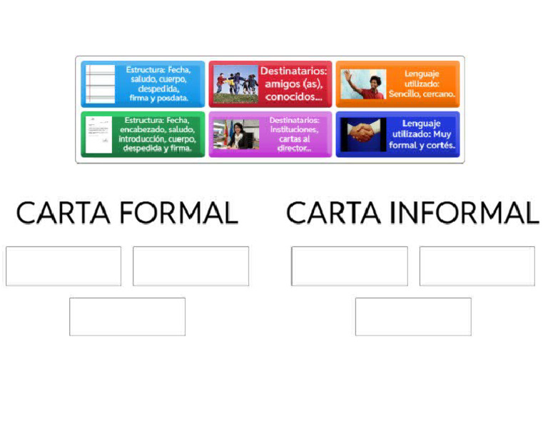 La Carta Formal e Informal | PDF