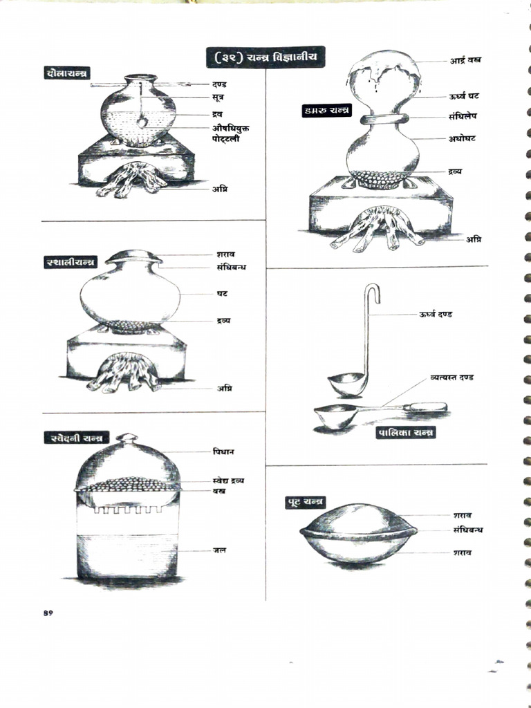 Yantra RSBK | PDF
