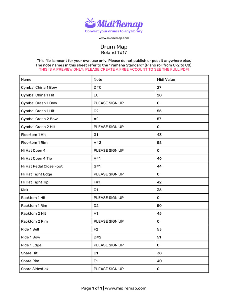 MidiRemap Roland Td17 | PDF | Music Technology | Musical Instruments