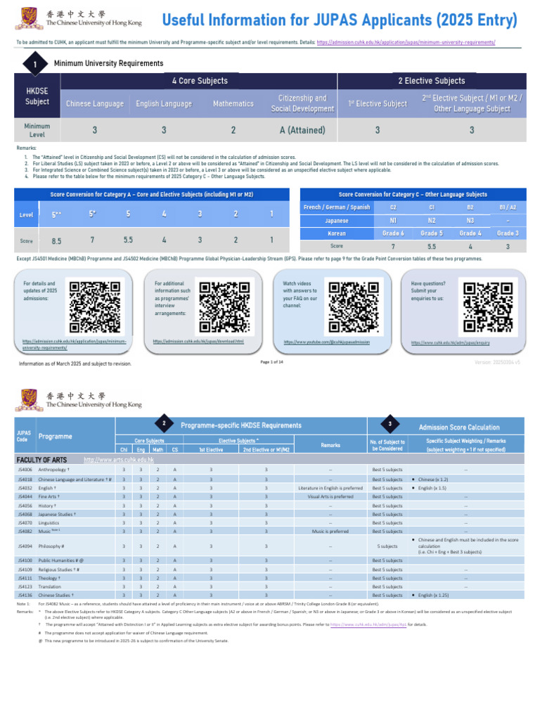 Useful Information For JUPAS Applicants 2025 | PDF