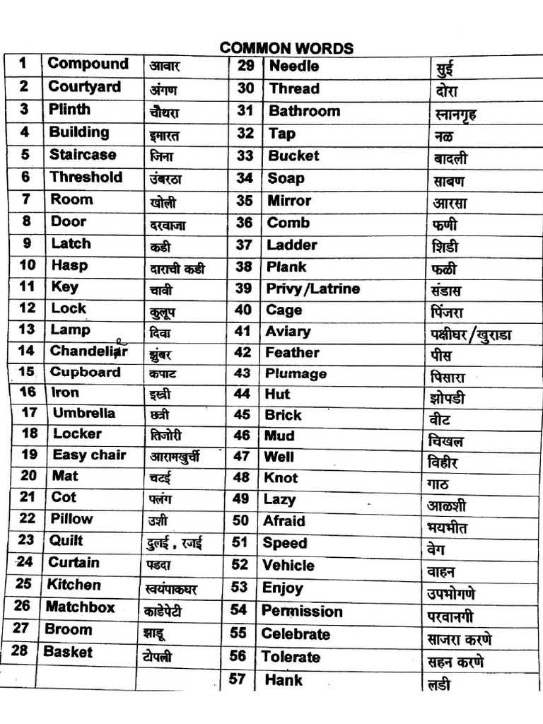 Marathi English Words | PDF