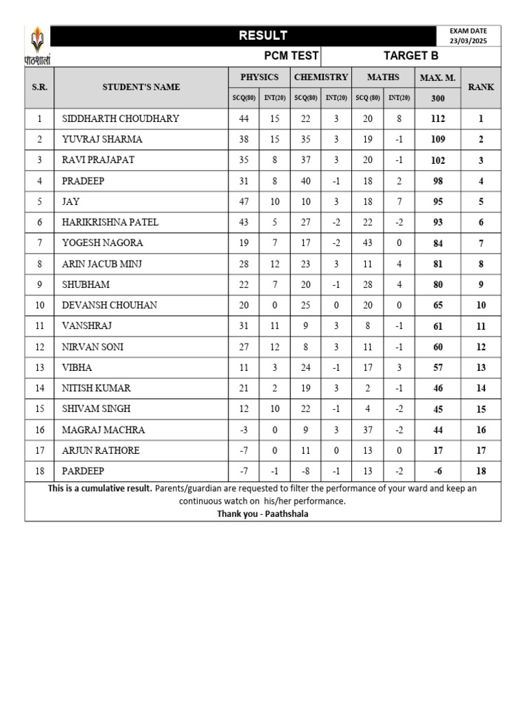 PCM Exam Results 2025 Summary | PDF