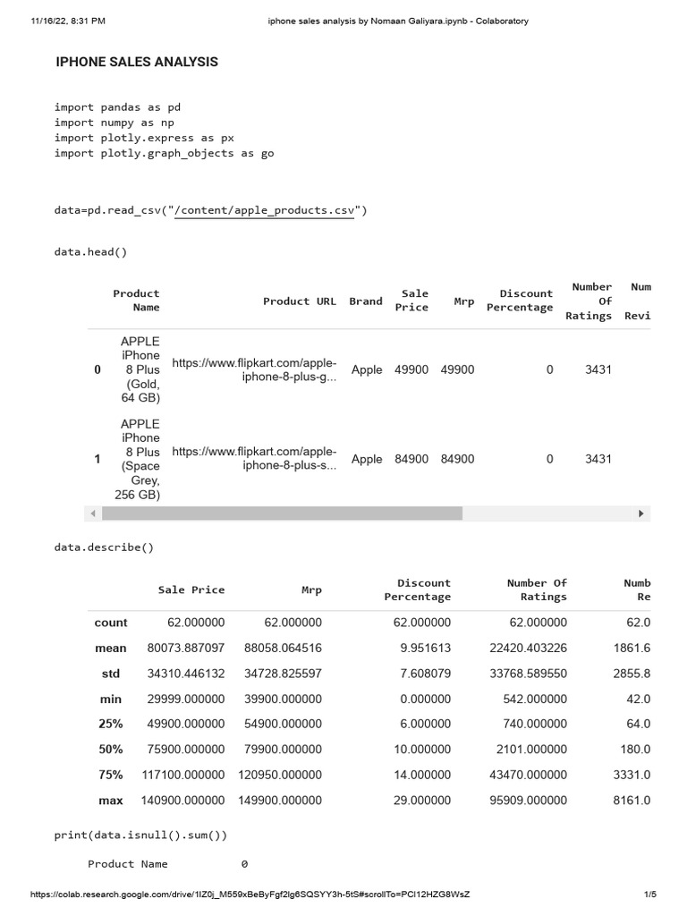 Iphone Sales Analysis by Nomaan Galiyara - Ipynb - Colaboratory | PDF | I Phone | Tablet Computer