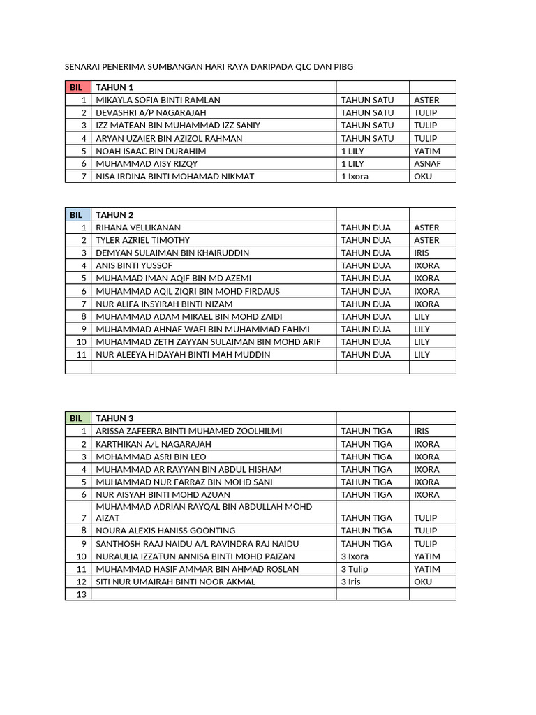 Senarai Penerima Sumbangan Hari Raya Daripada QLC Dan Pibg | PDF