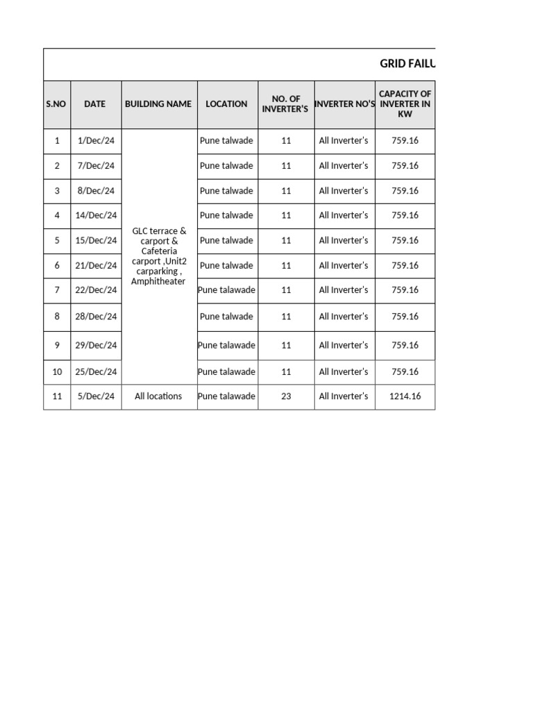 Power Grid Failure Report - Dec 2024 | PDF | Electric Power | Power ...