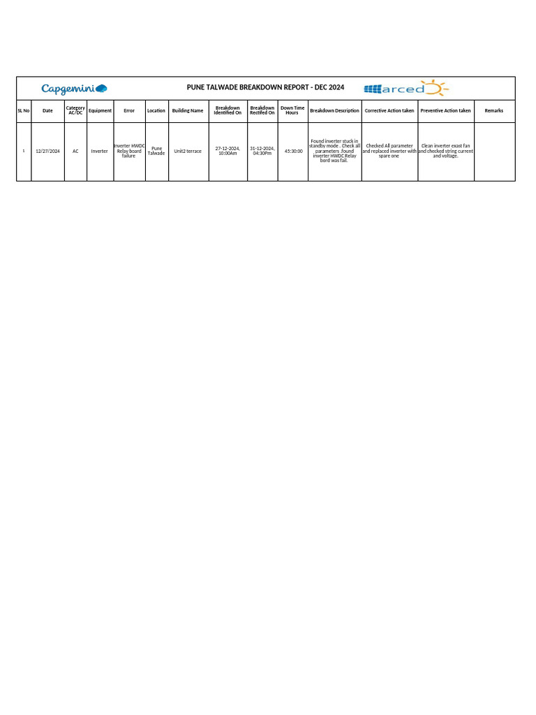 Breakdown Report Format | PDF